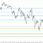 The VSA Text - indicator for MetaTrader 4 | Forex MT4 Indicators