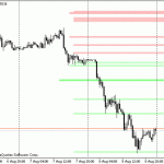 The VSA Text - indicator for MetaTrader 4 | Forex MT4 Indicators