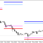 The VSA Text - indicator for MetaTrader 4 | Forex MT4 Indicators