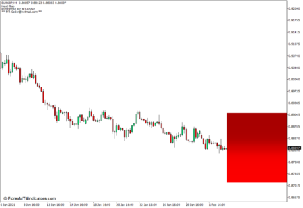 Heat Map Indicator for MT4 - ForexMT4Indicators.com