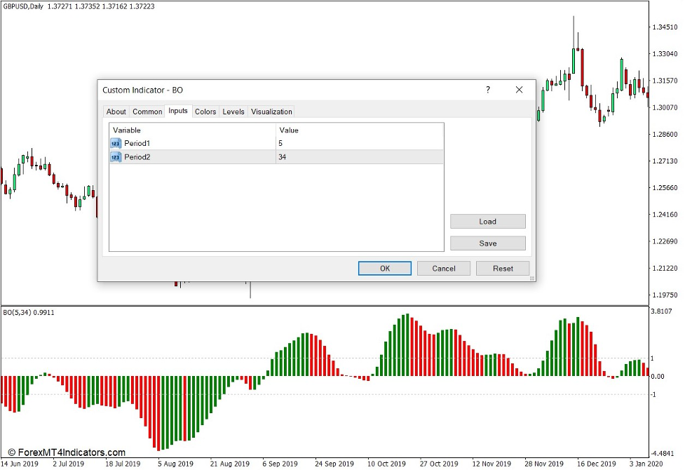 BO Indicator for MT4 - ForexMT4Indicators.com