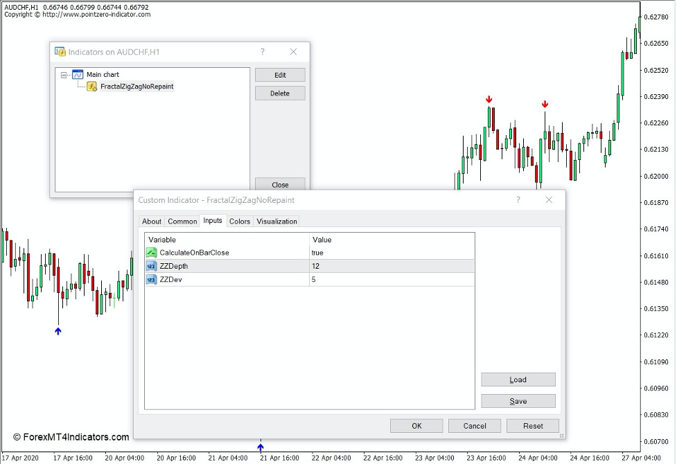Fractal Zigzag – Non Repaint Indicator for MT4 – The Ultimate Guide To ...