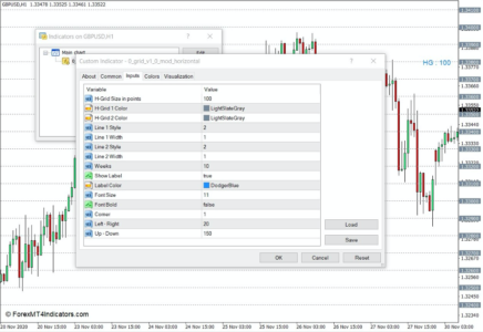 Horizontal Grid Lines Indicator for MT4 - ForexMT4Indicators.com