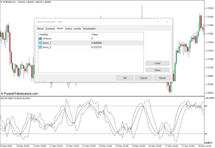 KDJ Indicator for MT4 - ForexMT4Indicators.com