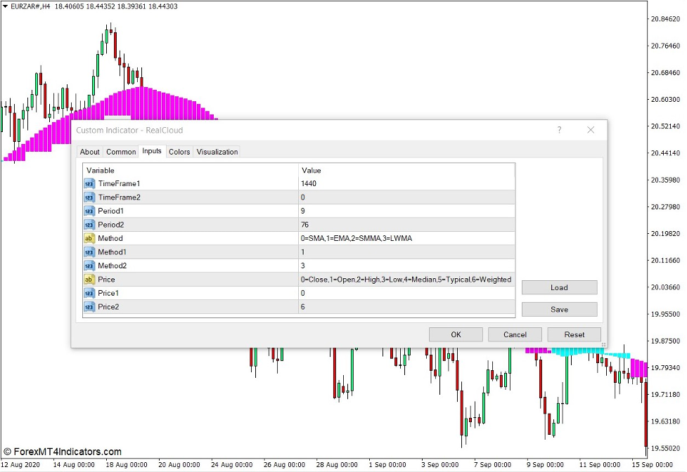 Real Cloud Indicator for MT4 - ForexMT4Indicators.com