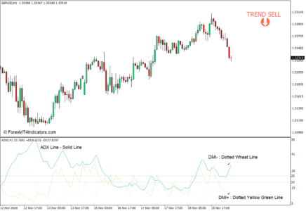 Sideways or Trend Indicator for MT4 - ForexMT4Indicators.com