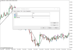 Trend Signal Version 2 Indicator for MT4 - ForexMT4Indicators.com