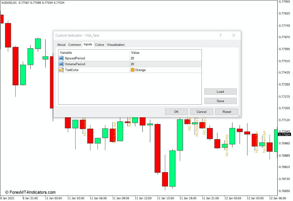 VSA Text Indicator for MT4 - ForexMT4Indicators.com