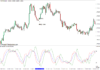 KDJ Indicator for MT4 - ForexMT4Indicators.com