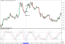 KDJ Indicator for MT4 - ForexMT4Indicators.com