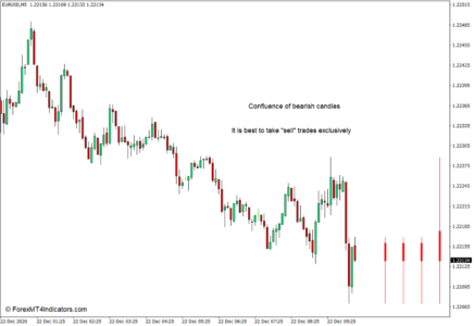 Multi Time Frame Bars Visualization Indicator for MT4 ...