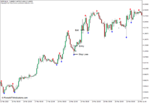 Reversal Fractals Indicator for MT4 - ForexMT4Indicators.com