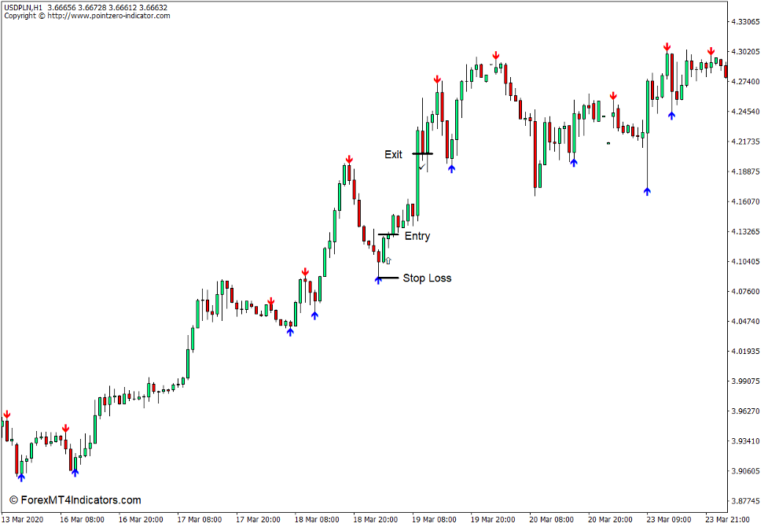 Reversal Fractals Indicator For Mt4