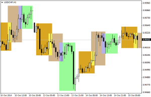 Market Sessions Indicator for MT4 - ForexMT4Indicators.com