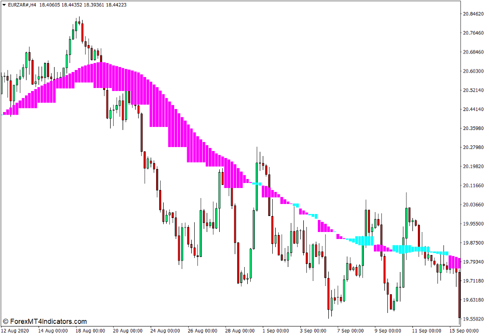 Real Cloud Indicator for MT4 - ForexMT4Indicators.com