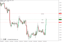 Risk Reward Ratio Indicator for MT4 - ForexMT4Indicators.com