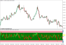 Tick Chart MT4 Indicator - ForexMT4Indicators.com