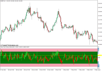 RSI Peak & Bottom - indicator for MetaTrader 4 - ForexMT4Indicators.com