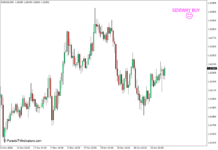 Sideways or Trend Indicator for MT4 - ForexMT4Indicators.com