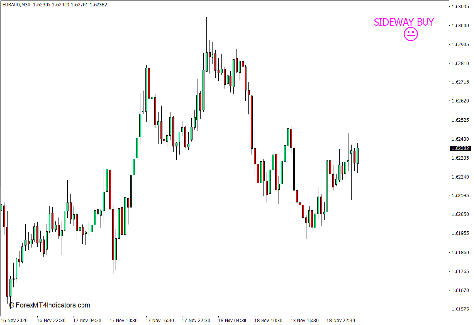 Sideways or Trend Indicator for MT4 - ForexMT4Indicators.com