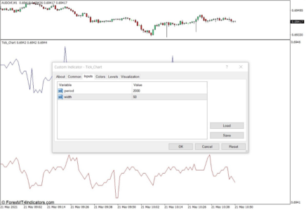 Tick Chart Indicator MT4
