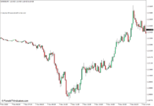 B Clock Modified Indicator for MT4 - ForexMT4Indicators.com