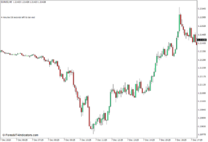 B Clock Modified Indicator for MT4 - ForexMT4Indicators.com