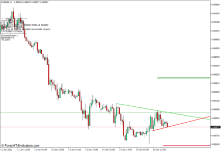 Demark Trendline Trader Indicator for MT4 - ForexMT4Indicators.com