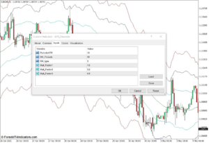 ATR Channels Indicator for MT4 - ForexMT4Indicators.com