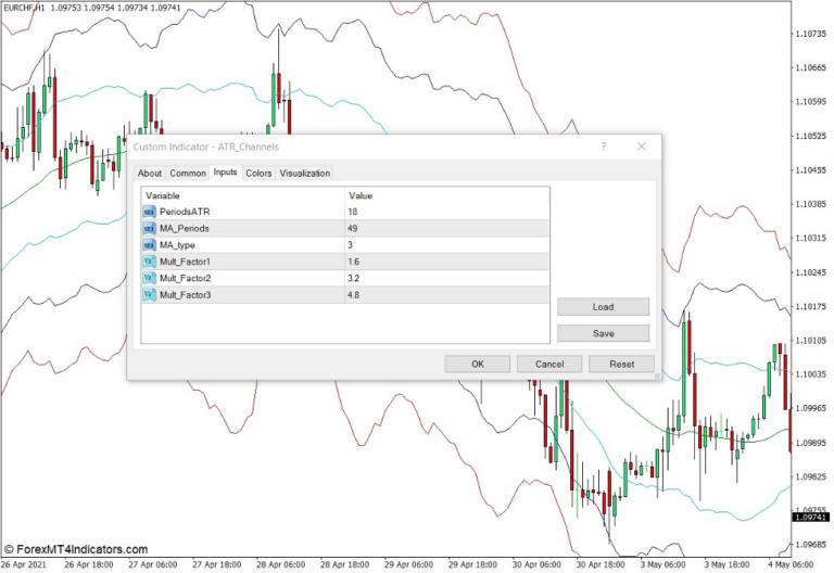 ATR Channels Indicator for MT4 - ForexMT4Indicators.com
