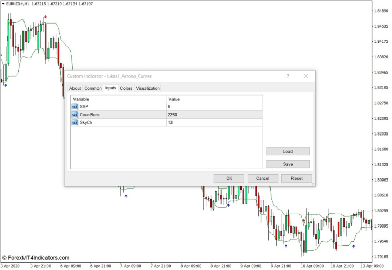 Arrows - Curves Indicator for MT4 - ForexMT4Indicators.com