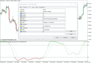 Color Stochastic Indicator for MT4 - ForexMT4Indicators.com