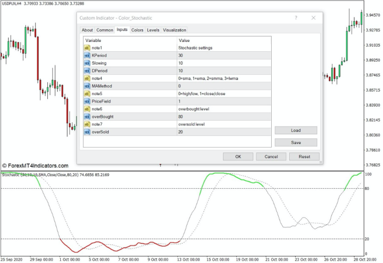 Color Stochastic Indicator for MT4 - ForexMT4Indicators.com