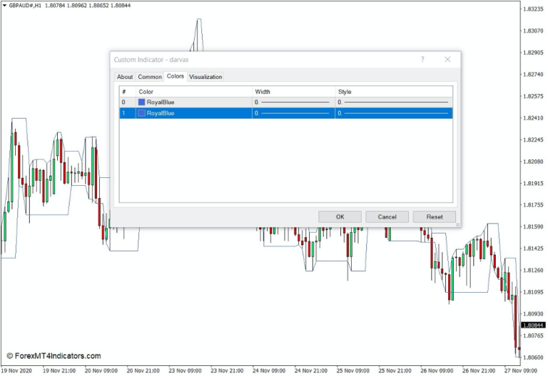 Darvas Boxes Indicator for MT4 - ForexMT4Indicators.com