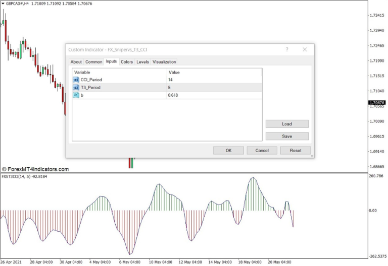 FX Snipers T3 CCI Indicator for MT4 - ForexMT4Indicators.com