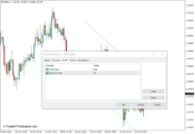 Linear Regression Channel Indicator for MT4 - ForexMT4Indicators.com