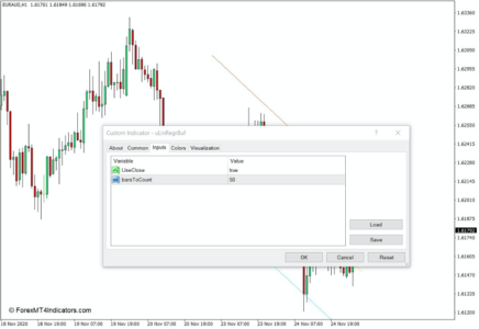 Linear Regression Channel Indicator for MT4 - ForexMT4Indicators.com