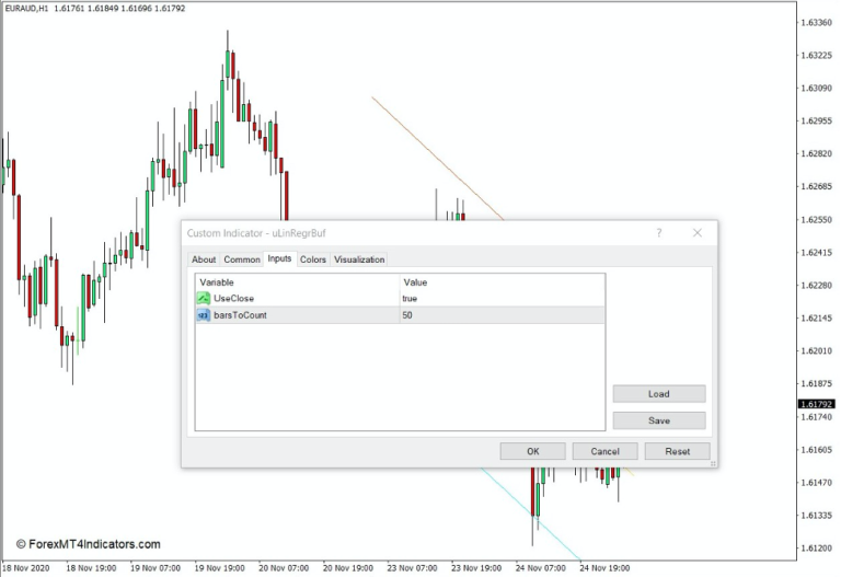 Linear Regression Channel Indicator for MT4 - ForexMT4Indicators.com