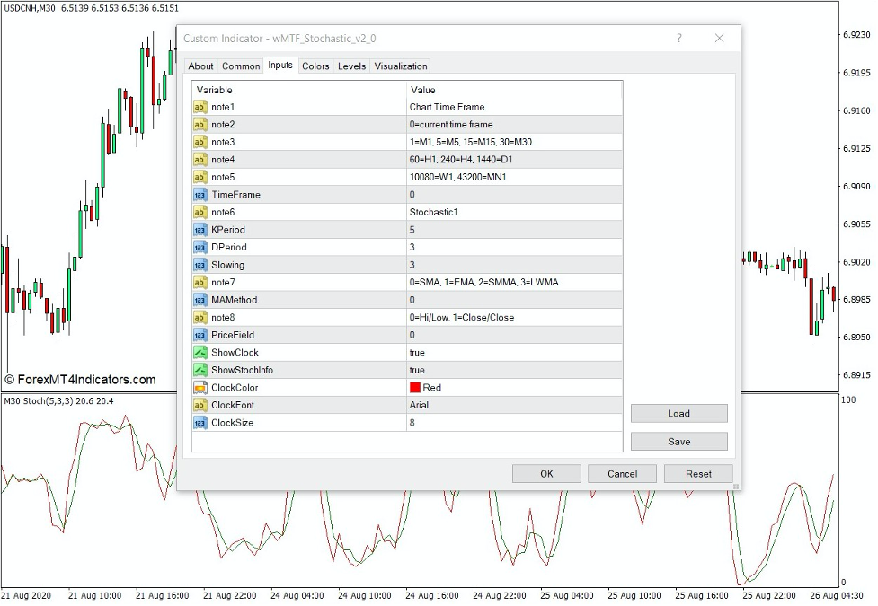 MTF Stochastic v2.0 Indicator for MT4 – The Ultimate Guide To Business