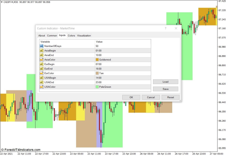Market Time Indicator for MT4 - ForexMT4Indicators.com