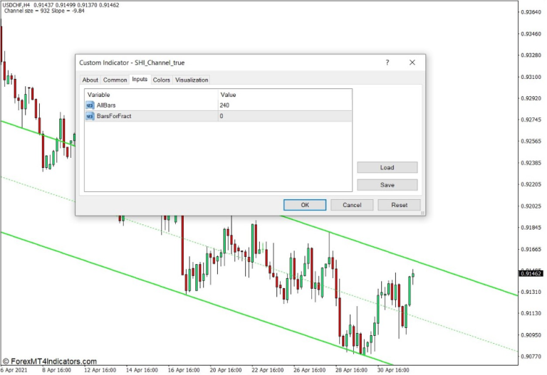 SHI Channel True Indicator for MT4 - ForexMT4Indicators.com