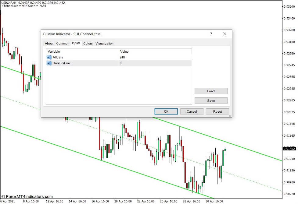 SHI Channel True Indicator for MT4 - ForexMT4Indicators.com