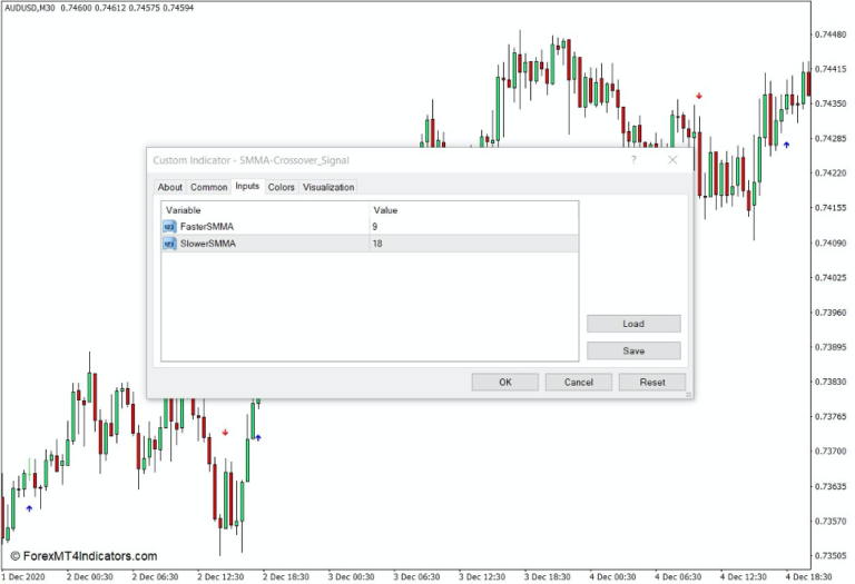 SMMA Crossover Signal Indicator for MT4 - ForexMT4Indicators.com