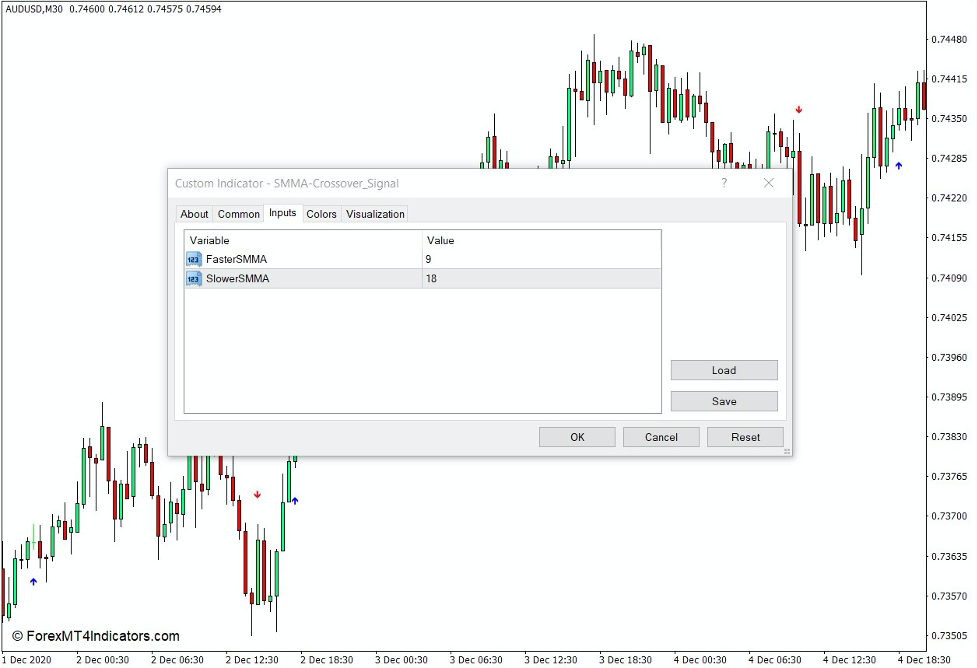 SMMA Crossover Signal Indicator for MT4 – The Ultimate Guide To Business