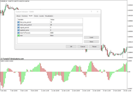 Standard OsMA Indicator for MT4 - ForexMT4Indicators.com