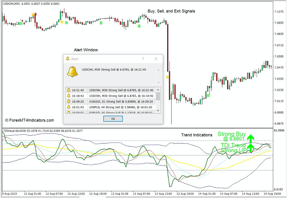 TDI with Alerts Indicator for MT4 - ForexMT4Indicators.com