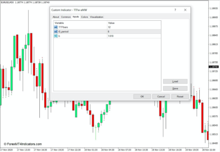 TTF MW Indicator for MT4 - ForexMT4Indicators.com