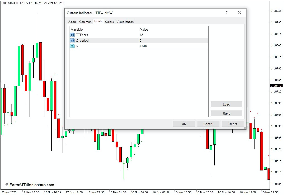 TTF MW Indicator for MT4 - ForexMT4Indicators.com