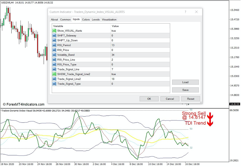 Traders Dynamic Index with Visual Alerts Indicator for MT4 – The Ultimate Guide To Business