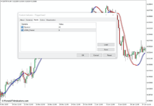 Trigger Lines Indicator for MT4 - ForexMT4Indicators.com